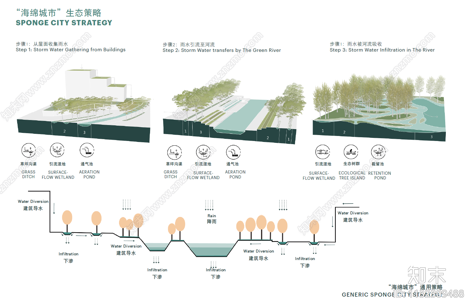 KPF下载【ID:1132309488】_【知末方案文本库】