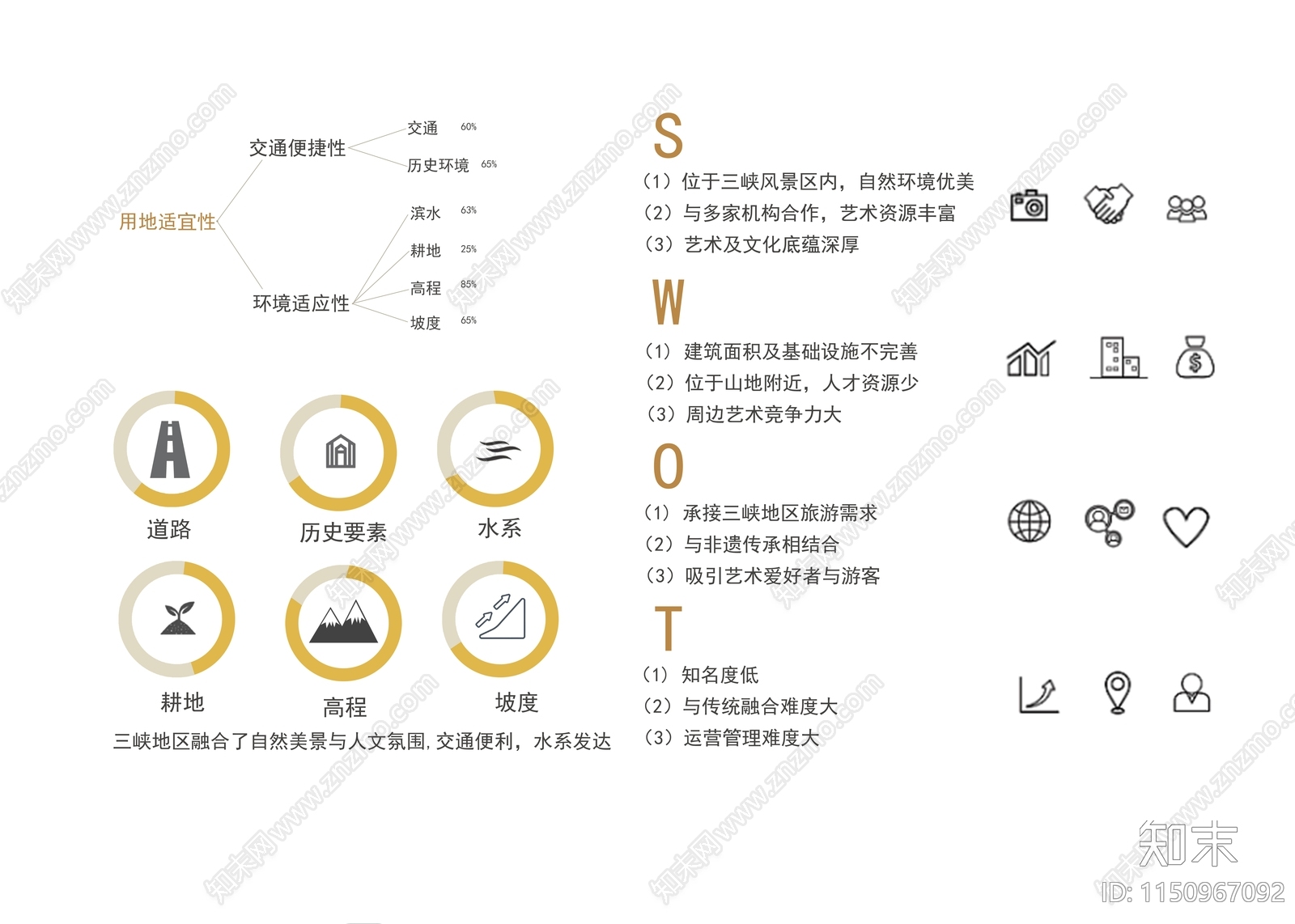 psd免抠swot分析下载【ID:1150967092】undefined